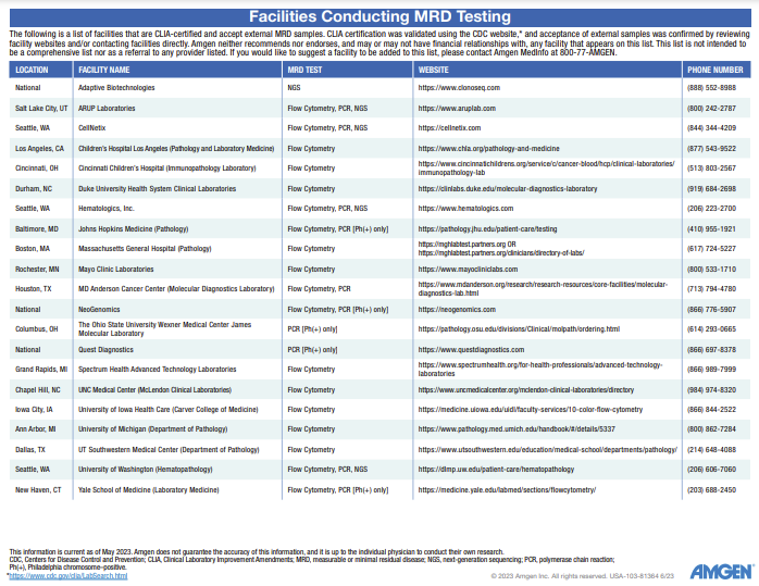 s BLINCYTO® HCP Support Resources | BLINCYTO® (blinatumomab)